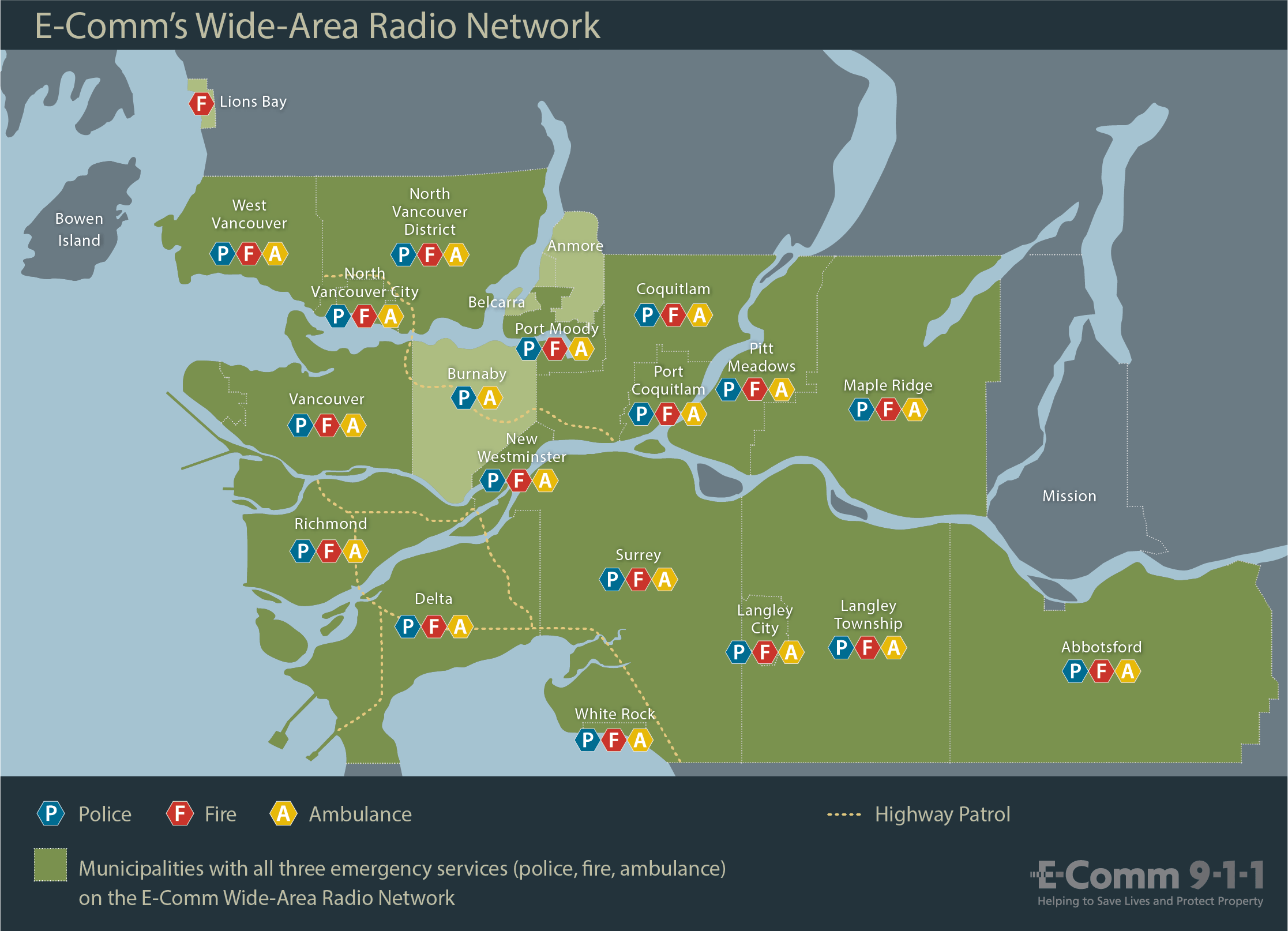 Radio System | 911 Emergency Dispatcher | 911 Emergency Dispatch